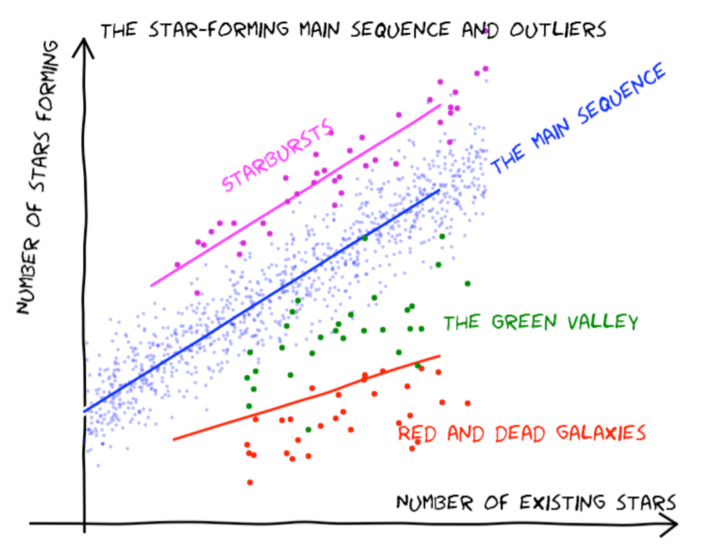 Tying Stars and Galaxies Together - AAS Nova