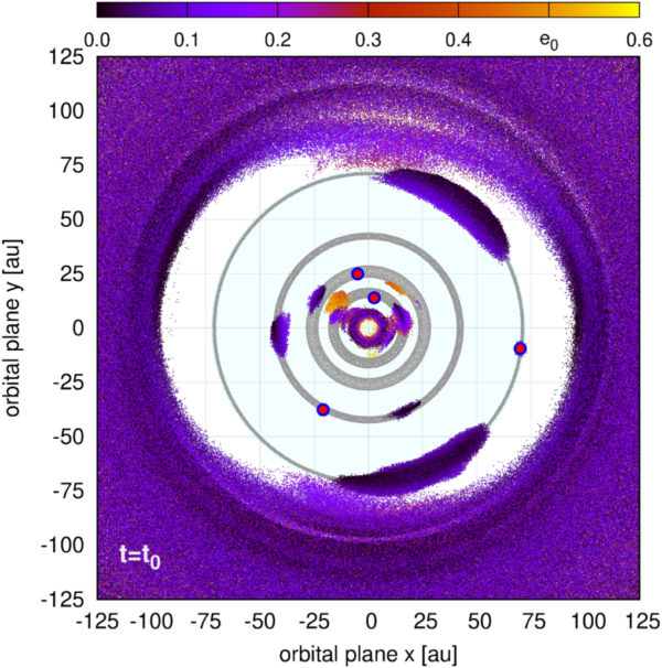 Holding the System of HR 8799 Together - AAS Nova