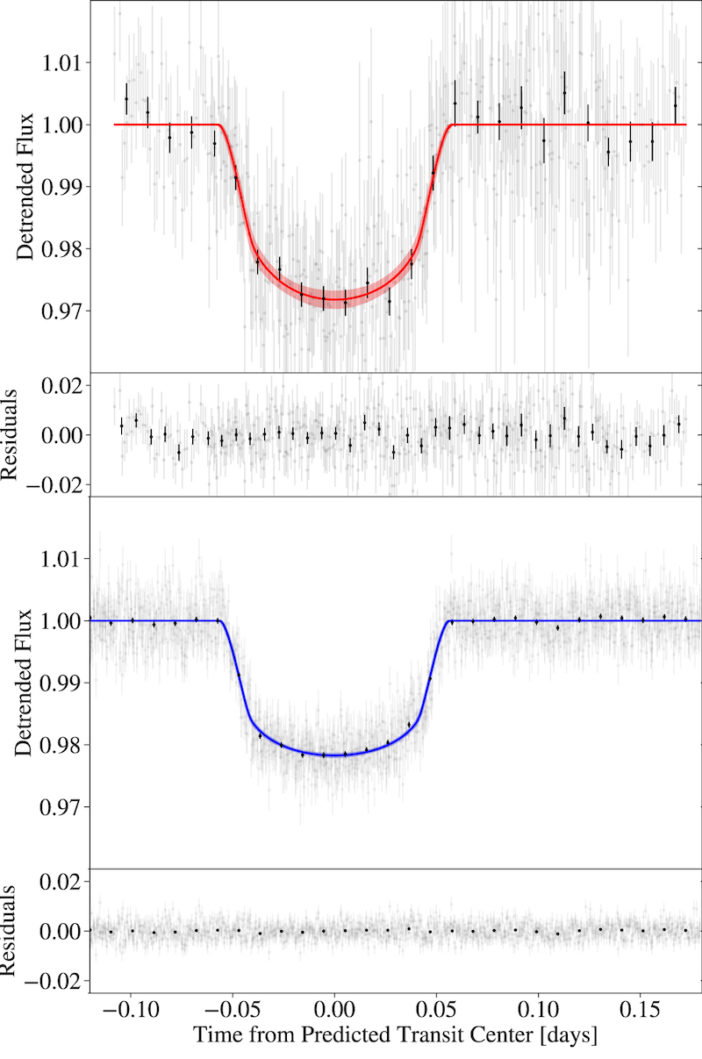 Spotting a Faint Escaping Atmosphere - AAS Nova