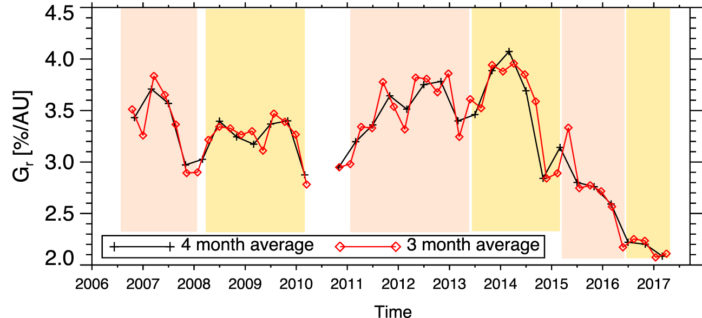 Bending Rays ‘Round the Sun - AAS Nova