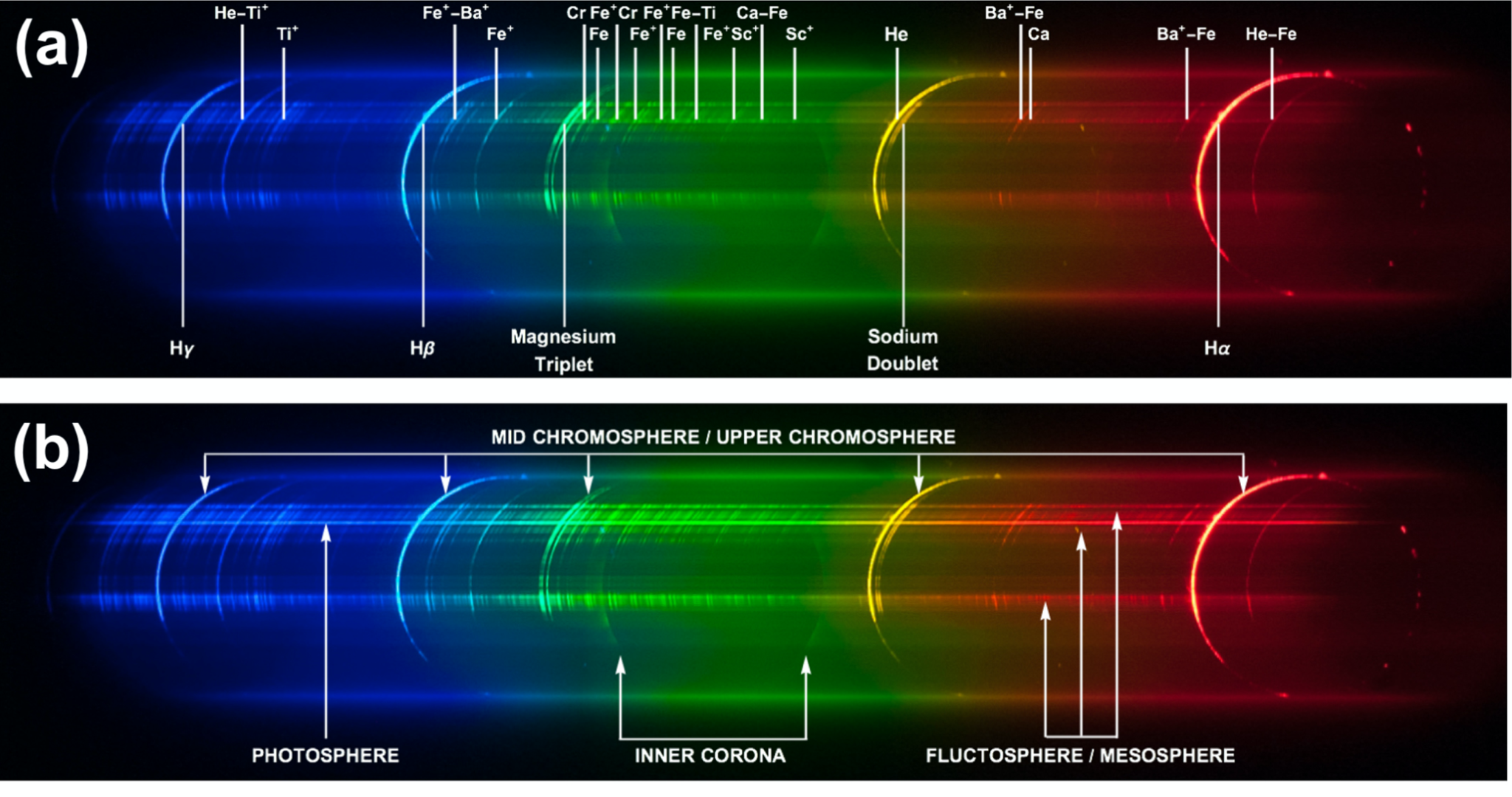 Sizing the Sun from a Solar Eclipse - AAS Nova