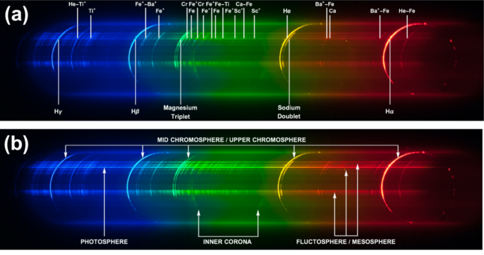 Sizing the Sun from a Solar Eclipse - AAS Nova