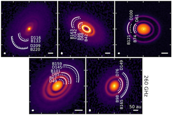Mapping Planet-Forming Disks with ALMA - AAS Nova