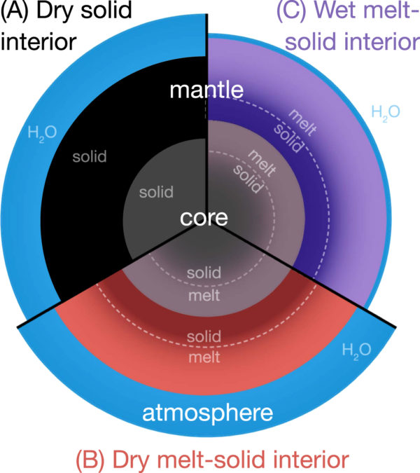 Modeling Magma Ocean Exoplanets - AAS Nova