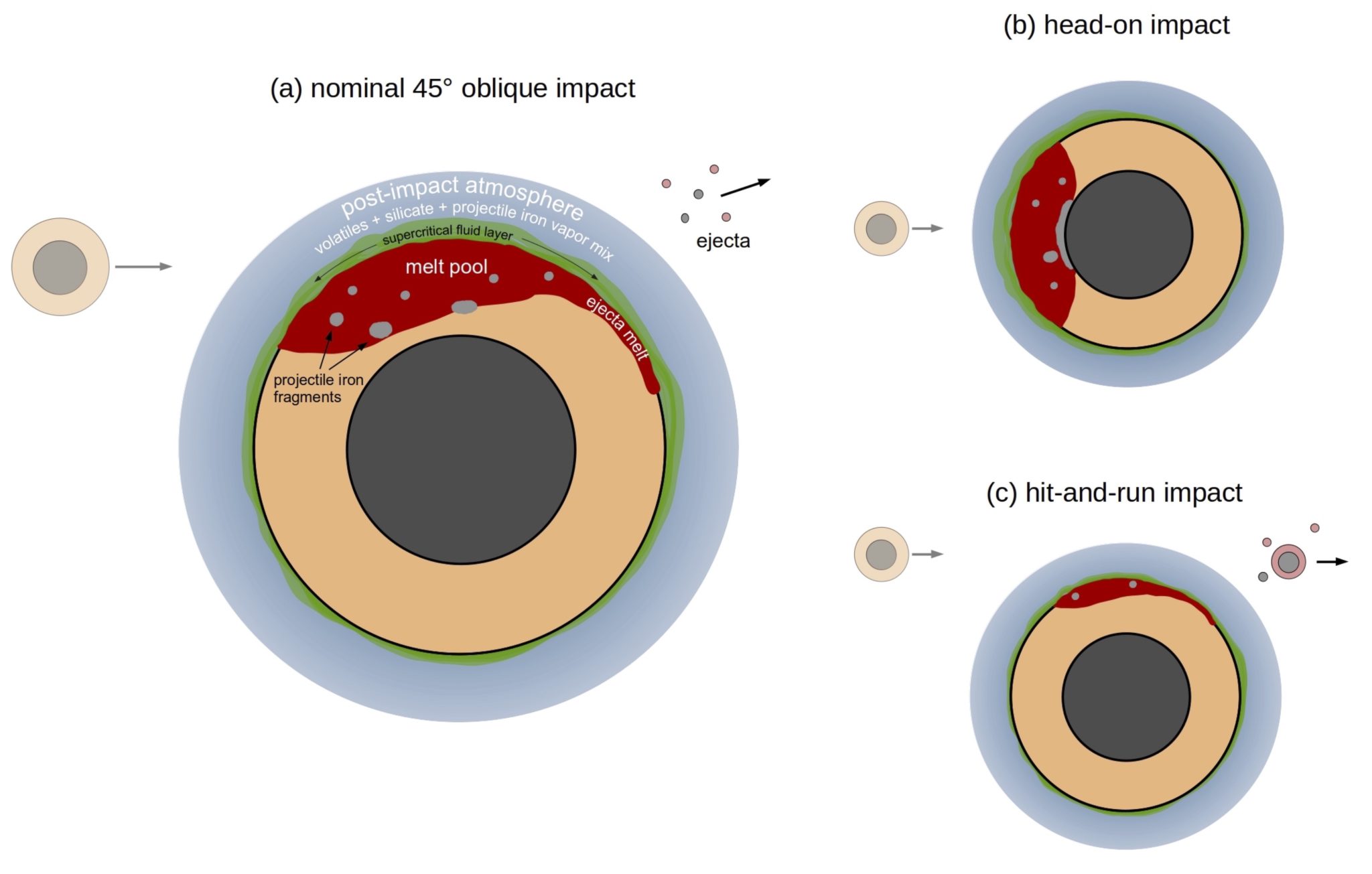 How a Moon-Sized Deep Impact Affected Early Life on Earth - AAS Nova
