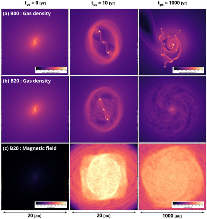 Simulations Suggest Magnetic Fields Made the First Stars Form Solo ...