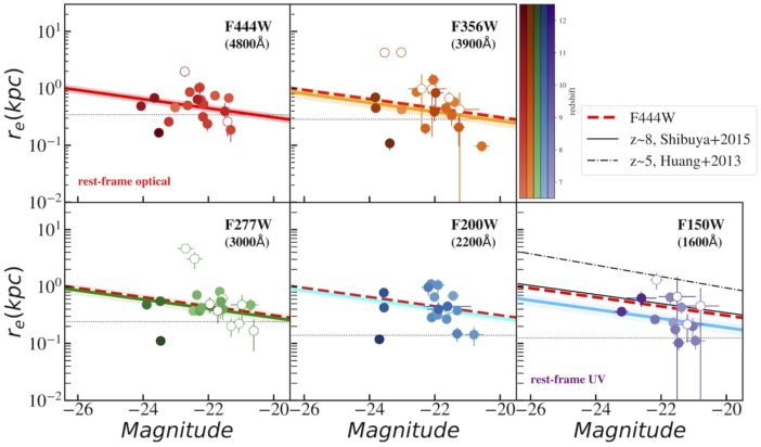 Through the Looking GLASS with JWST - AAS Nova