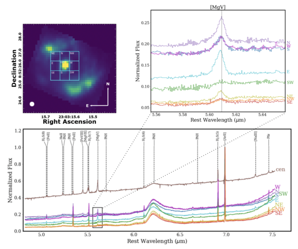 Zooming In on an Active Galactic Nucleus Outflow with JWST - AAS Nova