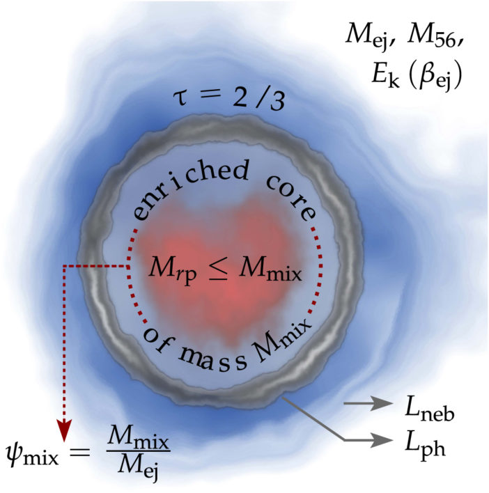 Finding Ways to Catch Collapsars Making Heavy Metals - AAS Nova