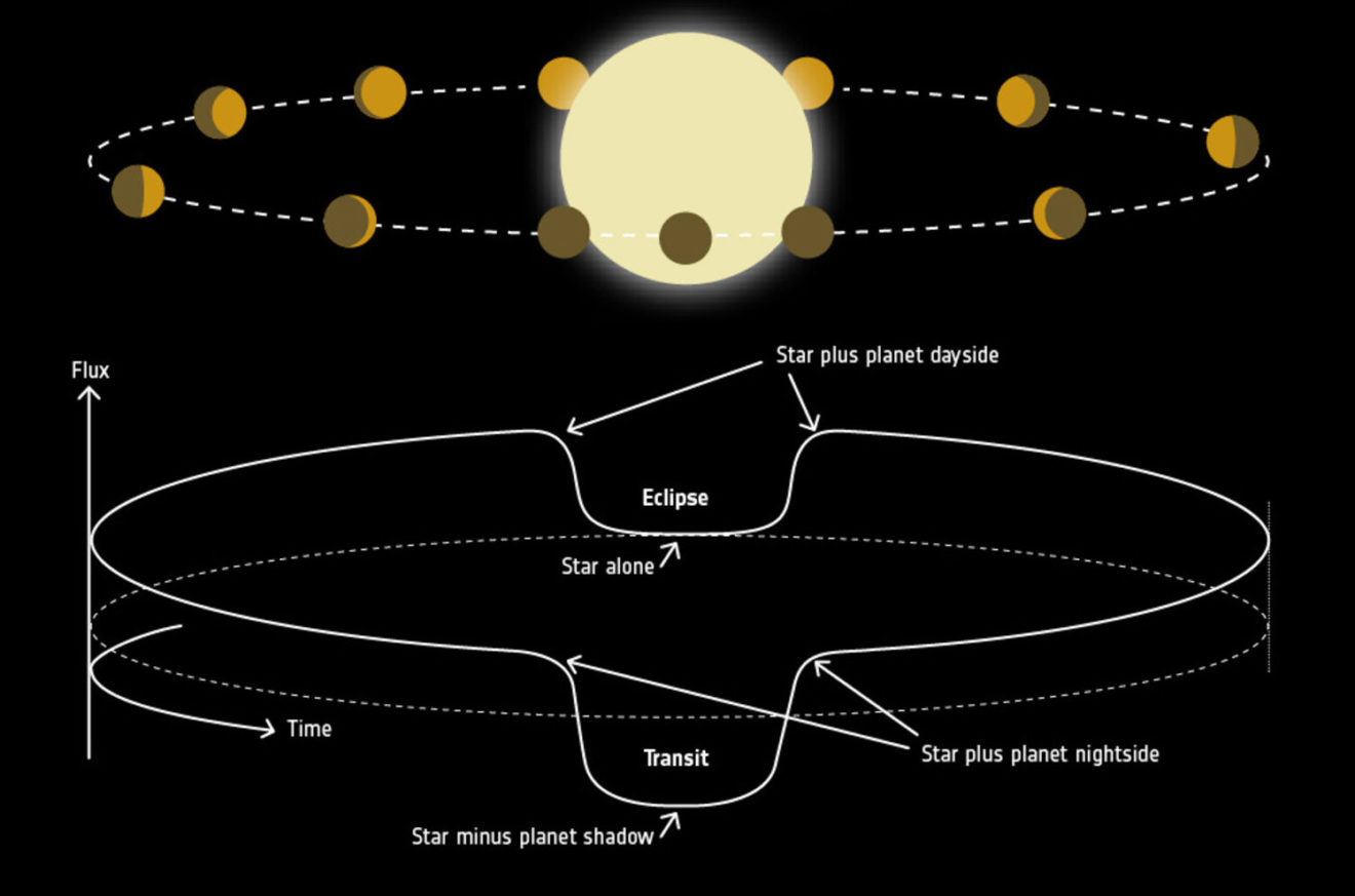 Hot Days and Cloudy Nights on a "Heavy Metal" Exoplanet - AAS Nova