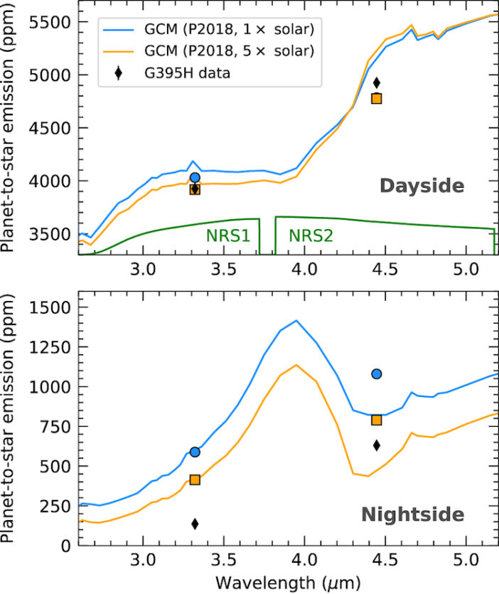 Hot Days and Cloudy Nights on a "Heavy Metal" Exoplanet - AAS Nova