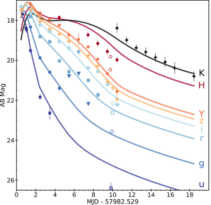 How Quickly Do We Need to Track Down the Next Neutron Star Merger ...