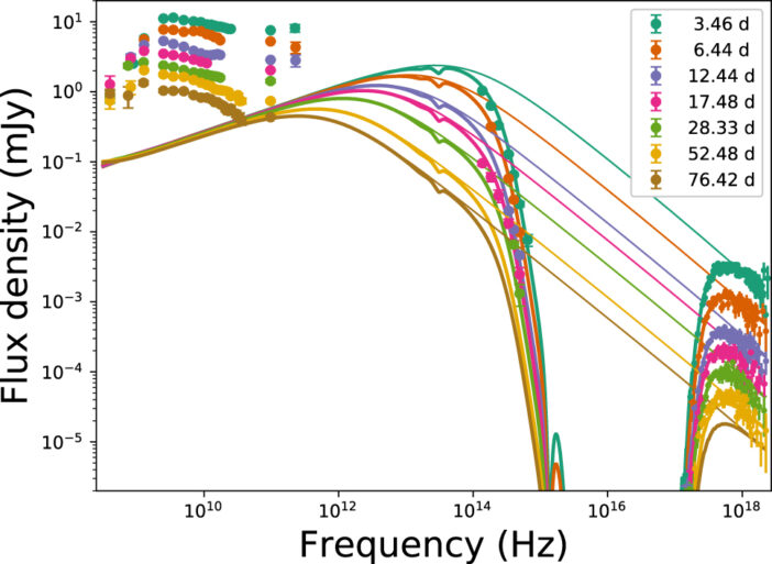 Focusing on the Brightest Gamma-ray Burst of All Time - AAS Nova