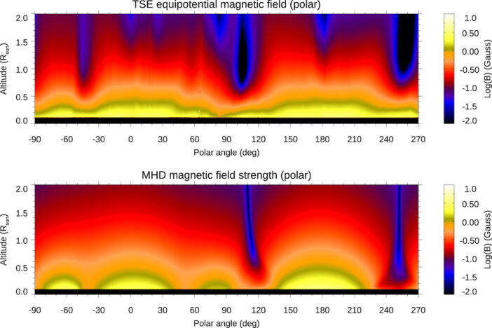A Simple New Way to Determine Magnetic Fields in the Solar Corona - AAS ...