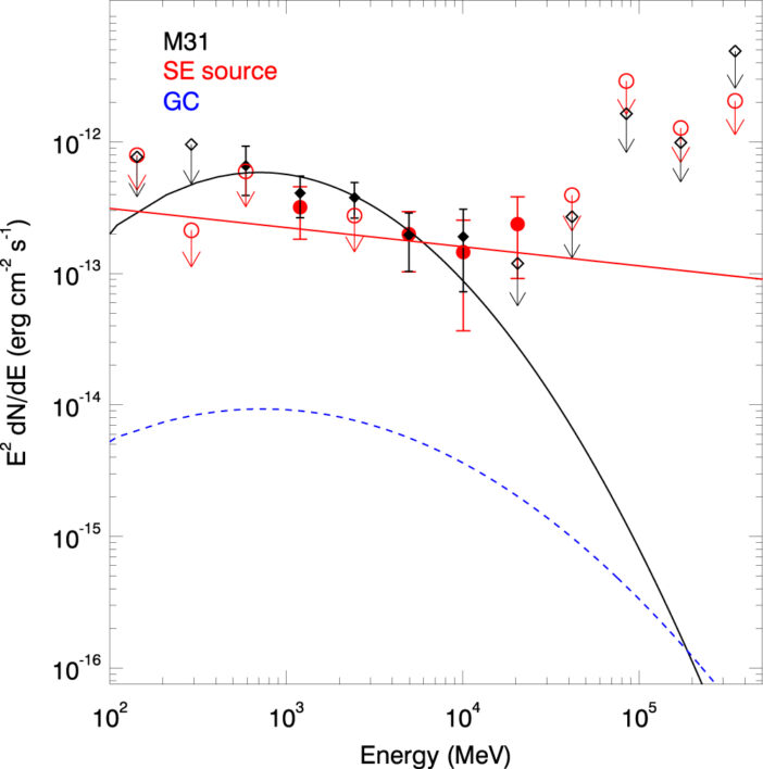 A New Look at Gamma Rays from Our Galaxy’s Next-Door Neighbour - AAS Nova