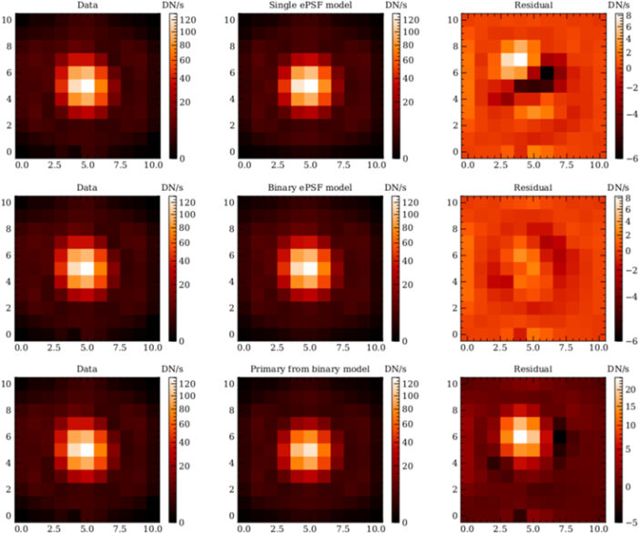 The First Y+Y Binary: Cool Brown Dwarfs Come in Pairs - AAS Nova