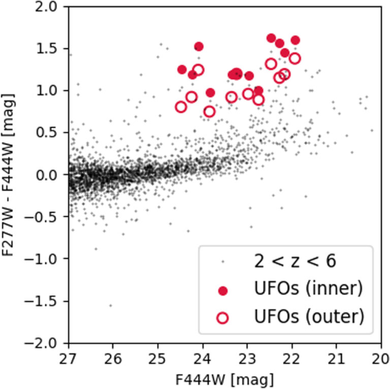 Red Galaxies at Night, Astronomers Delight: A Look at the "Hubble-Dark ...
