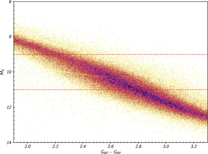 From the Center to the Surface: Do Changing Stellar Interiors Affect ...