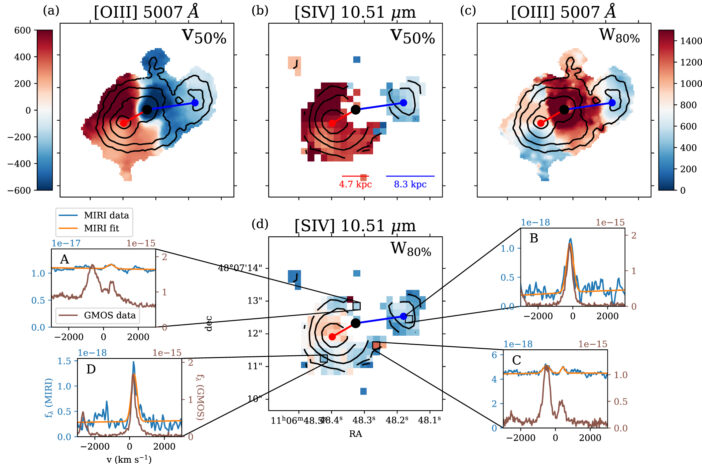JWST Validates a New Tool for Studying Quasars - AAS Nova