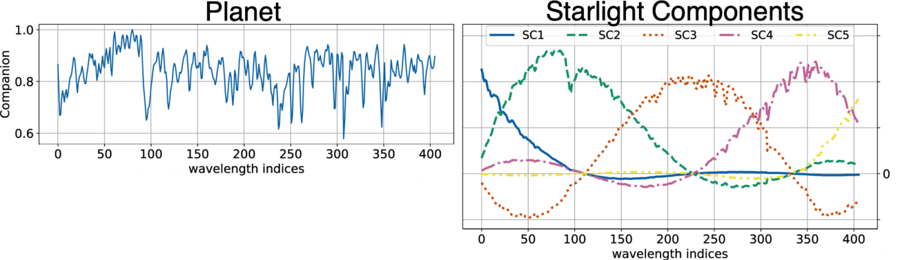 Spotting Close-In Giant Planets with Spectroscopy - AAS Nova