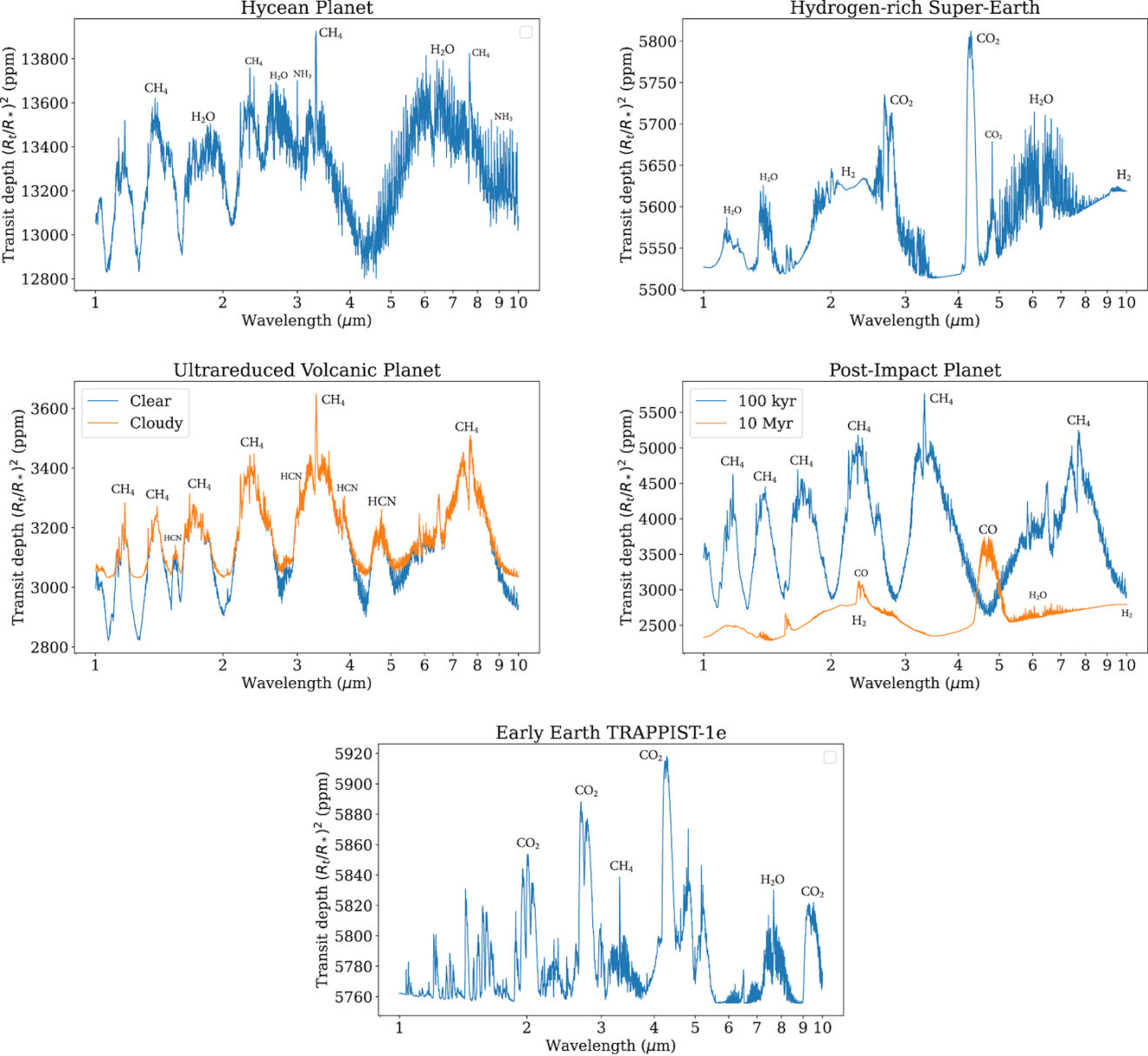 Signs of (Pre-)Life: Can JWST Detect Conditions for the Formation of ...