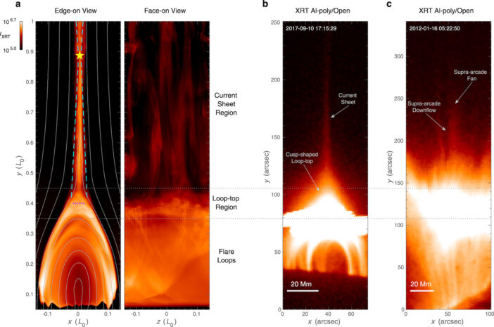 Monthly Roundup: The Sun, Space Weather, and Solar Flares - AAS Nova