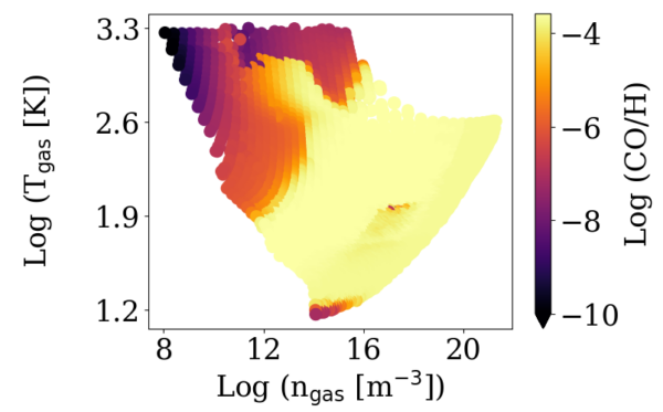 What Drives Chemistry in a Protoplanetary Disk? - AAS Nova