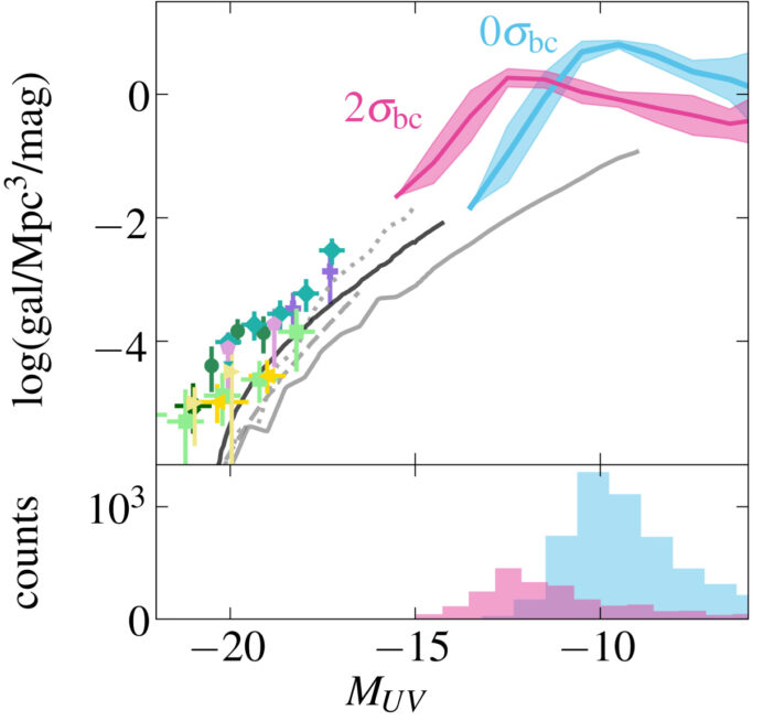 Using Ancient Ultraviolet Light to Probe Theories of Cosmology - AAS Nova
