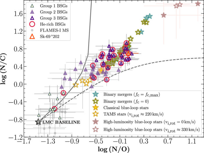 Evidence Says Some Blue Stars Come from Two Stars - AAS Nova