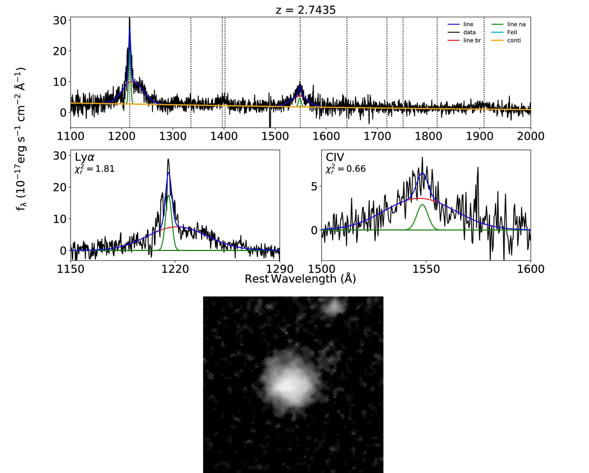 Sampling Over-Massive Black Holes at Cosmic Noon - AAS Nova