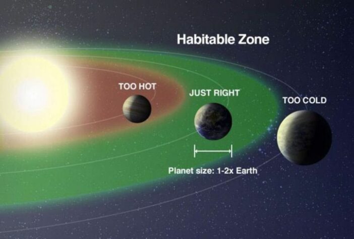 Mapping the Sun's Migration: How Galactic Environments Impact ...