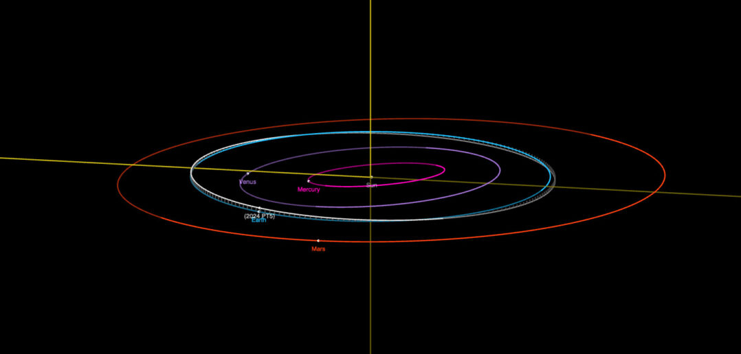 Selections from 2024: Earth Predicted to Gain (and Lose) a Mini-Moon ...
