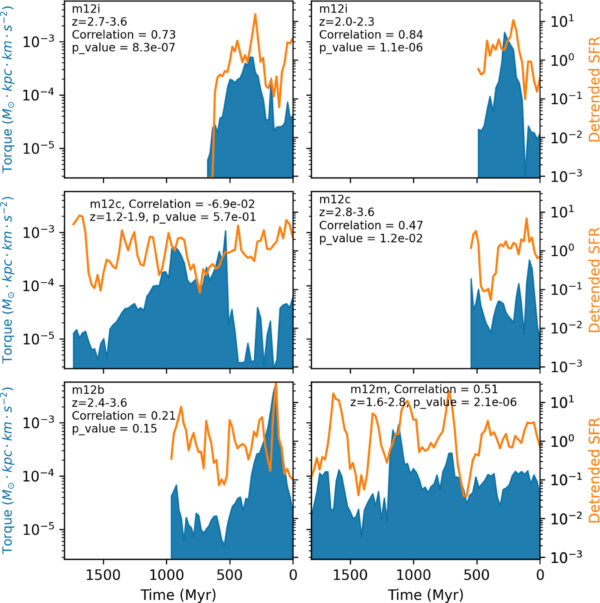 Interaction Reactions: How Galaxy Encounters Influence Star Formation ...