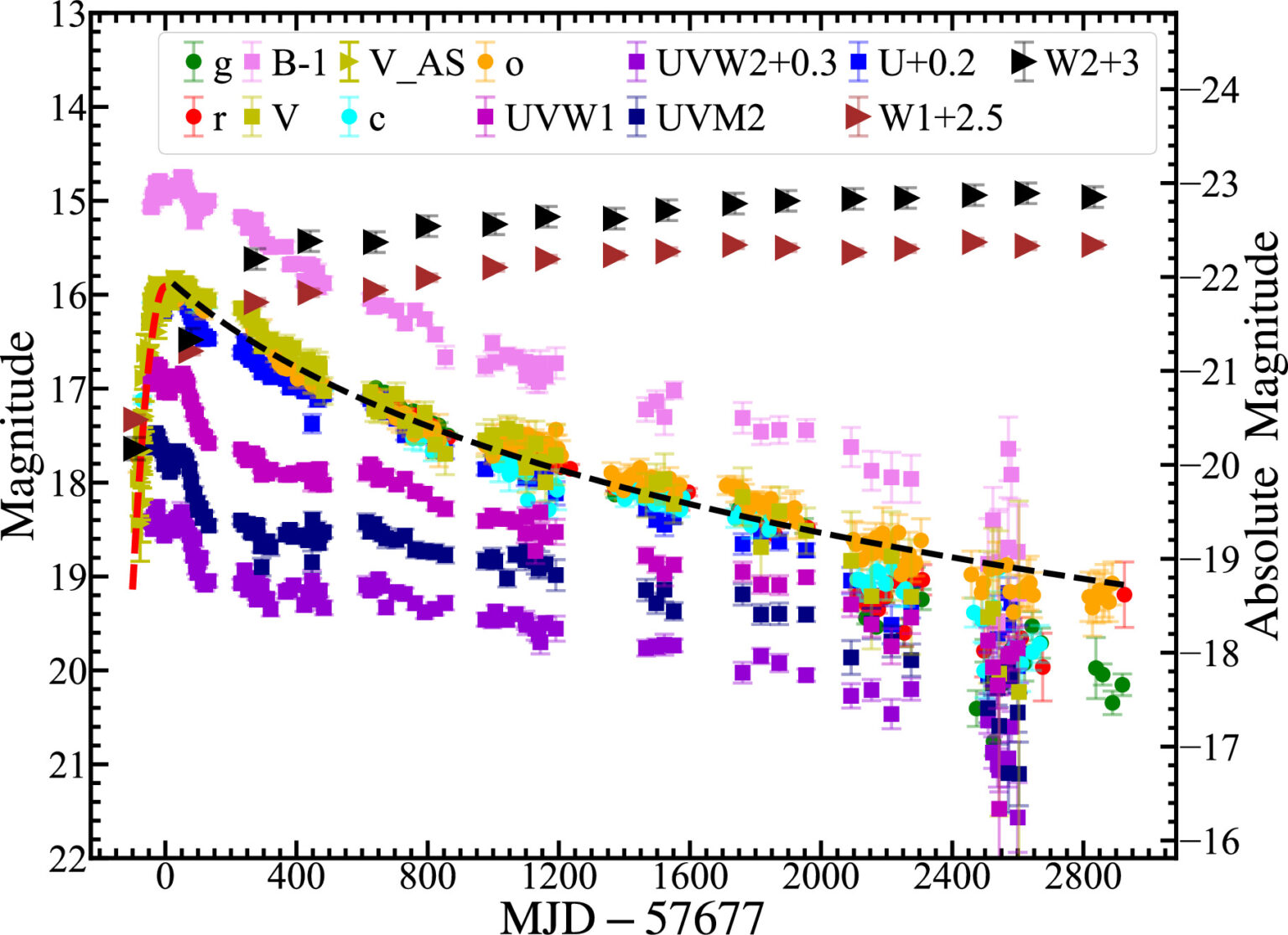 Echoes of a Tidal Disruption Event - AAS Nova