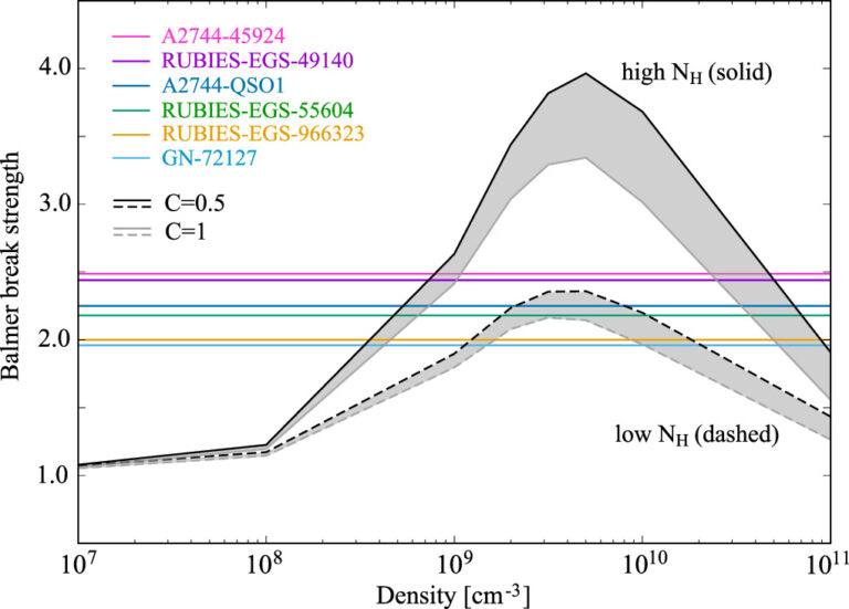 Them’s the (Balmer) Breaks - AAS Nova