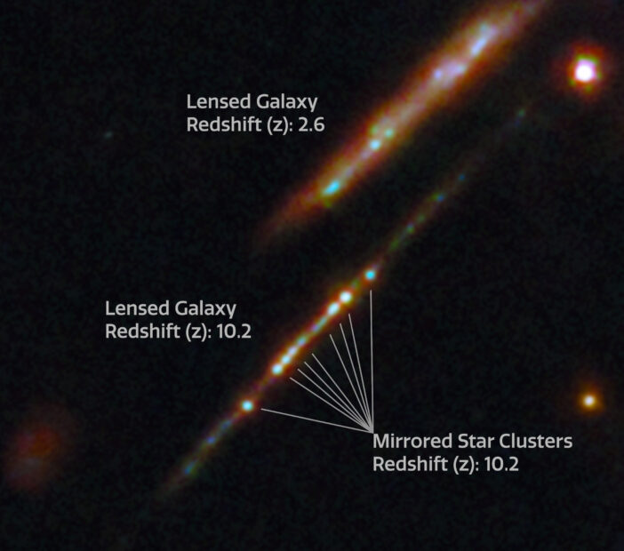 Crafting Compact Clusters in the Early Universe - AAS Nova