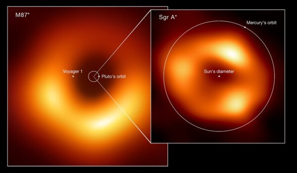 Fifteen Years of X-Rays from Andromeda's Supermassive Black Hole - AAS Nova