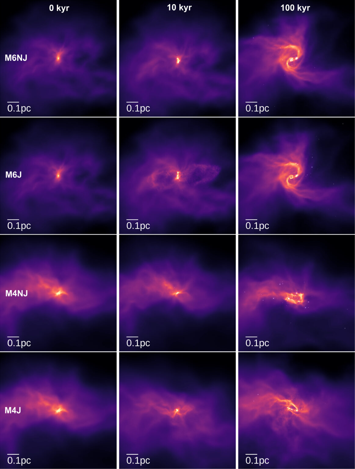 From Gas to Cluster: Simulating Star Formation in the Early Universe ...