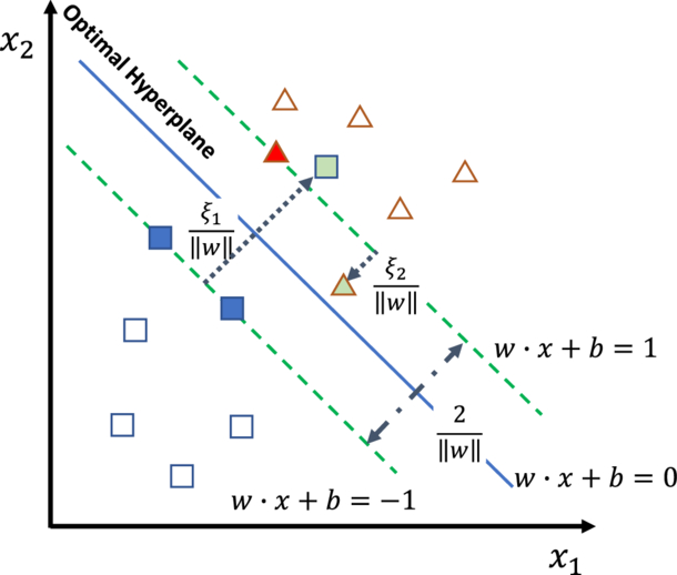 When Winds Collide: Predicting the Effects of Stream Interaction ...
