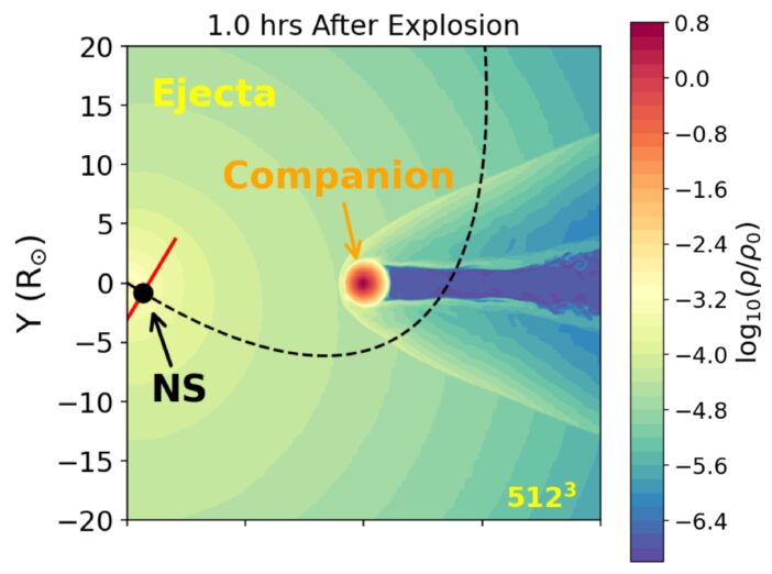 Supernovae, Shocks, and Spindown: A Possible Origin Story for Ultra ...