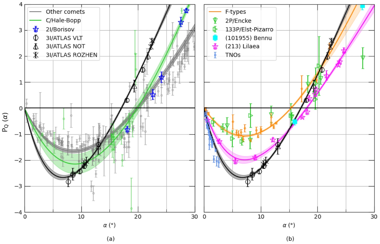 Monthly Roundup: Interstellar Visitor 3I/ATLAS - AAS Nova