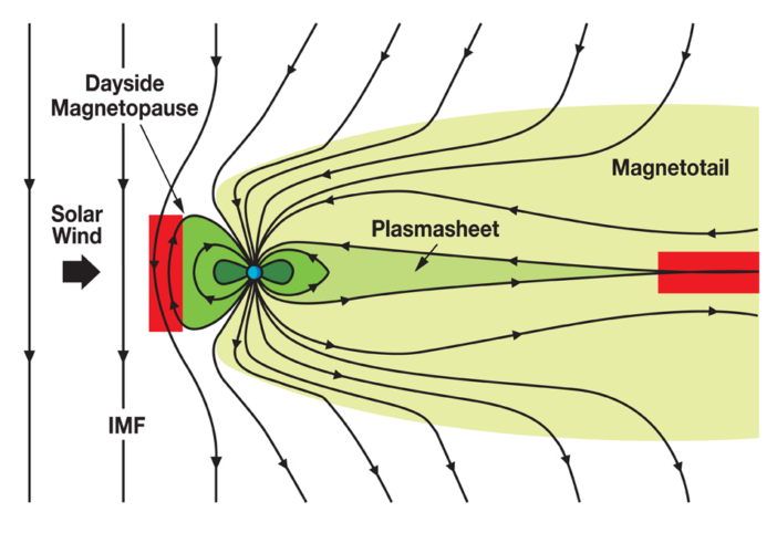 When Winds Collide: Predicting the Effects of Stream Interaction ...